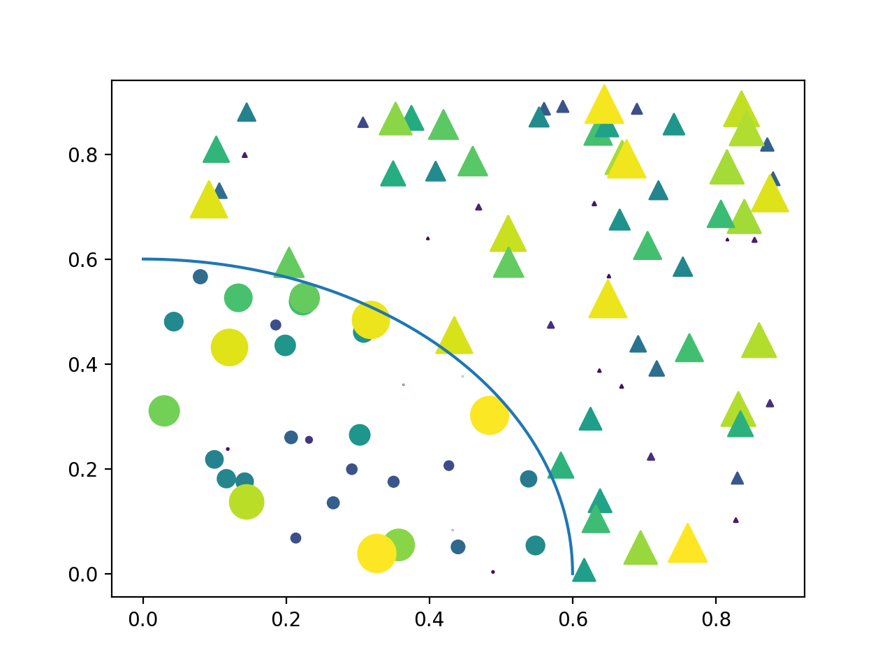 带有掩码值的散点图 — Matplotlib 3103 文档 Matplotlib 绘图库