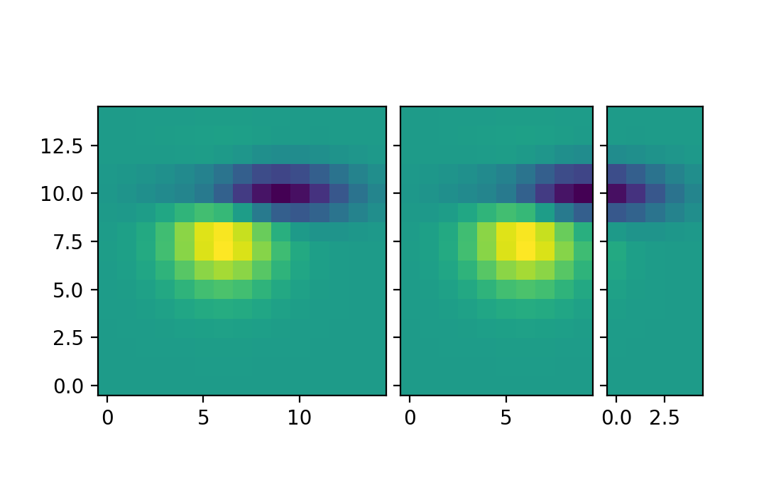 Simple ImageGrid 2 — Matplotlib 3.10.3 文档 - Matplotlib 绘图库