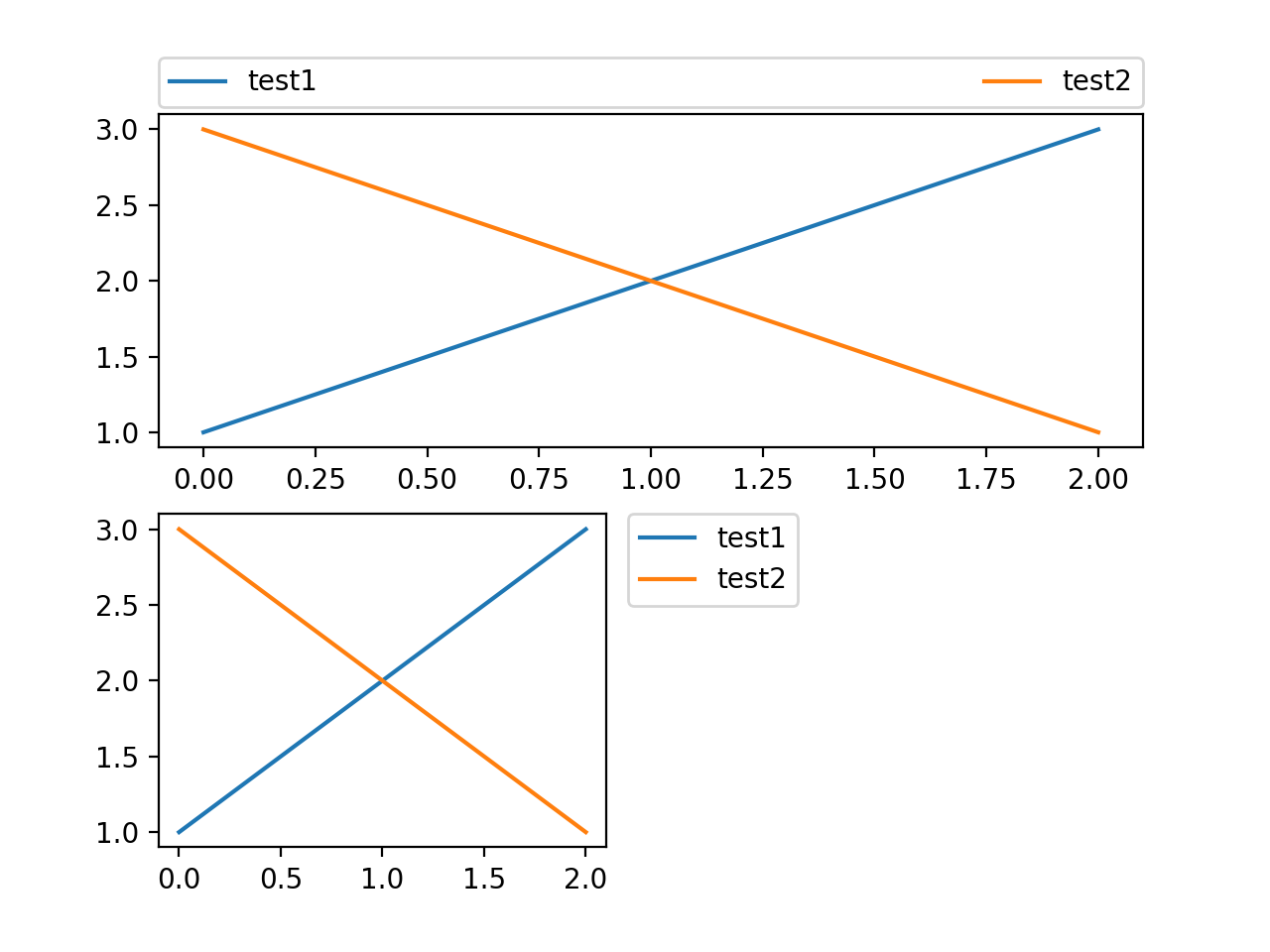 简单图例01 — Matplotlib 3103 文档 Matplotlib 绘图库
