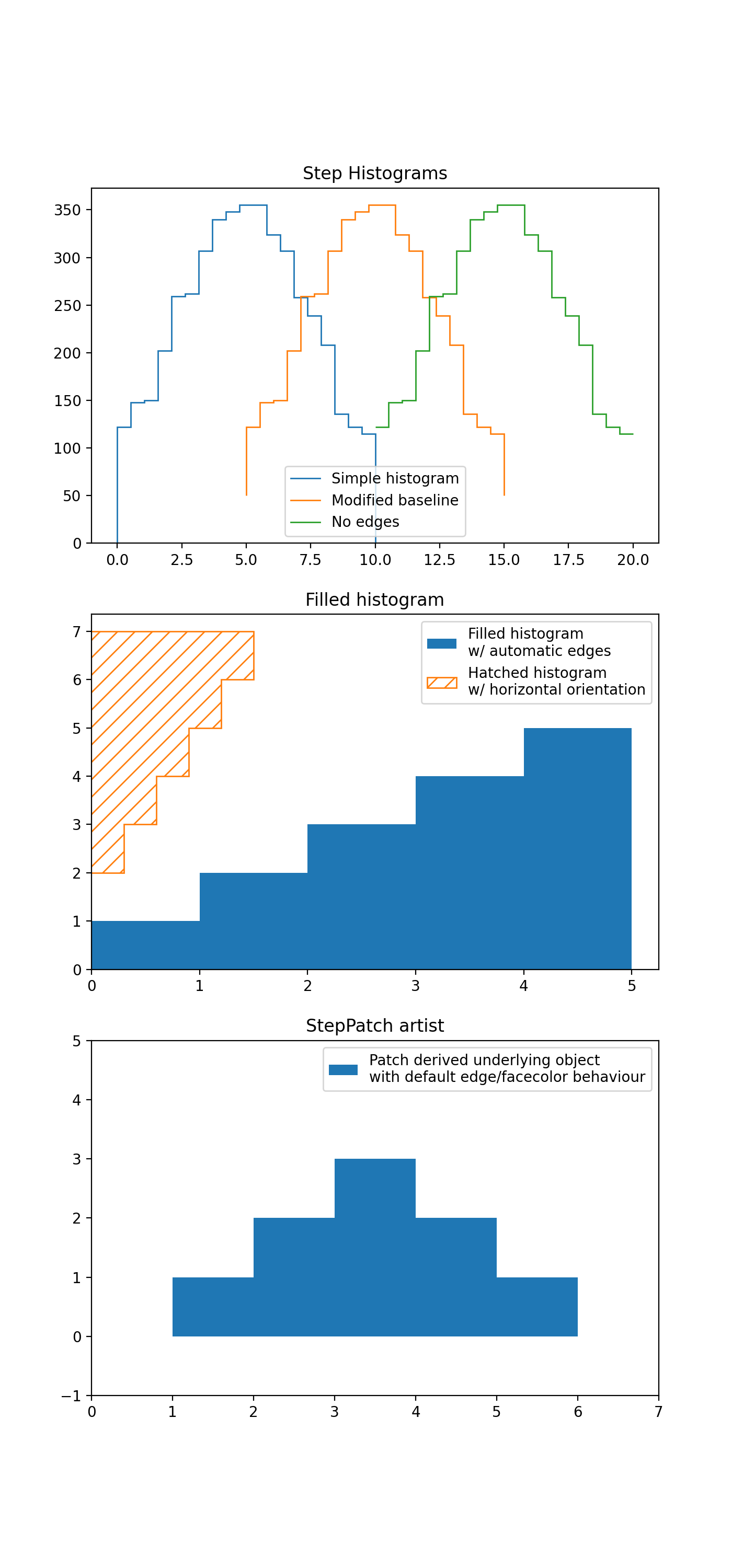 阶梯图演示 — Matplotlib 3103 文档 Matplotlib 绘图库