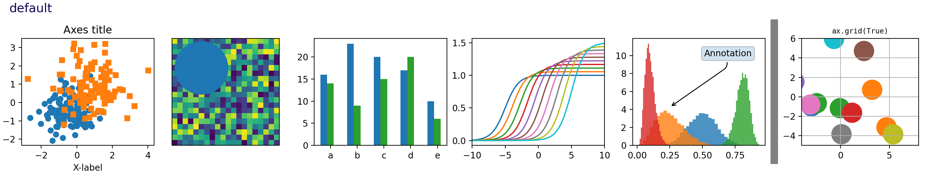 样式表参考 — Matplotlib 3.10.3 文档 - Matplotlib 绘图库