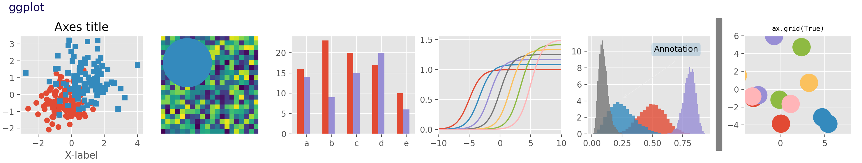 样式表参考 — Matplotlib 3.10.3 文档 - Matplotlib 绘图库