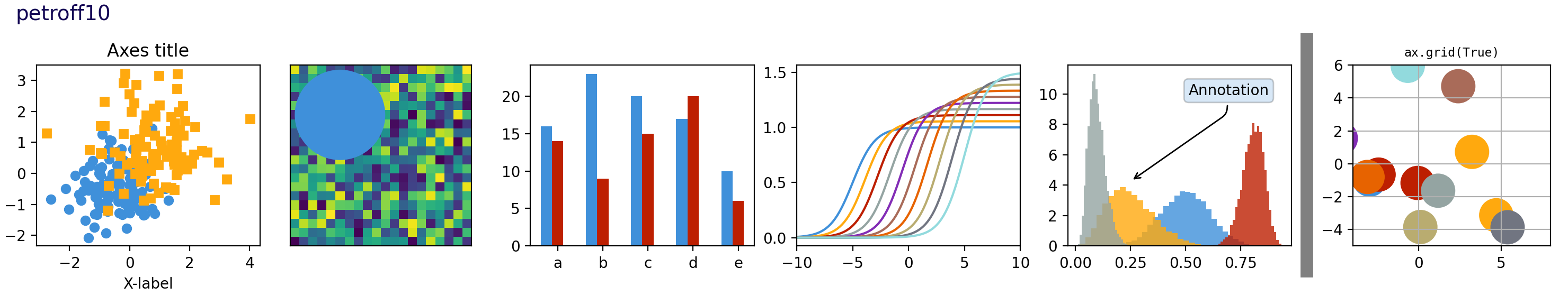 样式表参考 — Matplotlib 3.10.3 文档 - Matplotlib 绘图库