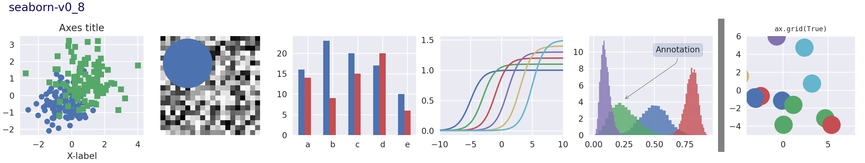 样式表参考 — Matplotlib 3.10.3 文档 - Matplotlib 绘图库