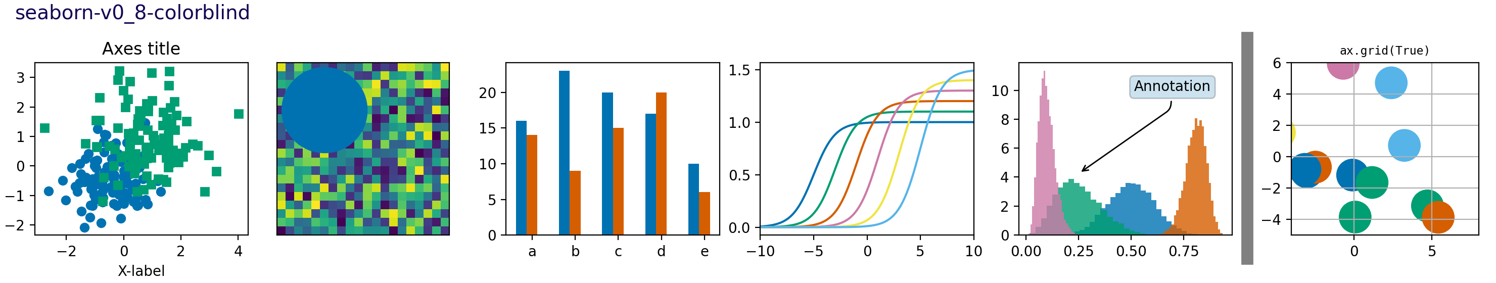 样式表参考 — Matplotlib 3.10.3 文档 - Matplotlib 绘图库