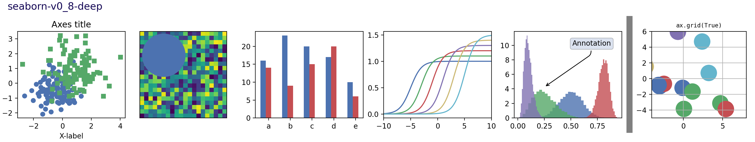 样式表参考 — Matplotlib 3.10.3 文档 - Matplotlib 绘图库
