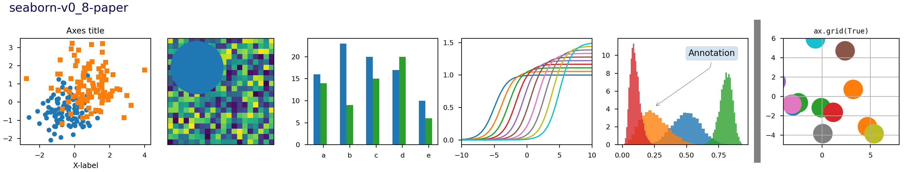 样式表参考 — Matplotlib 3100 文档 Matplotlib 绘图库 7342