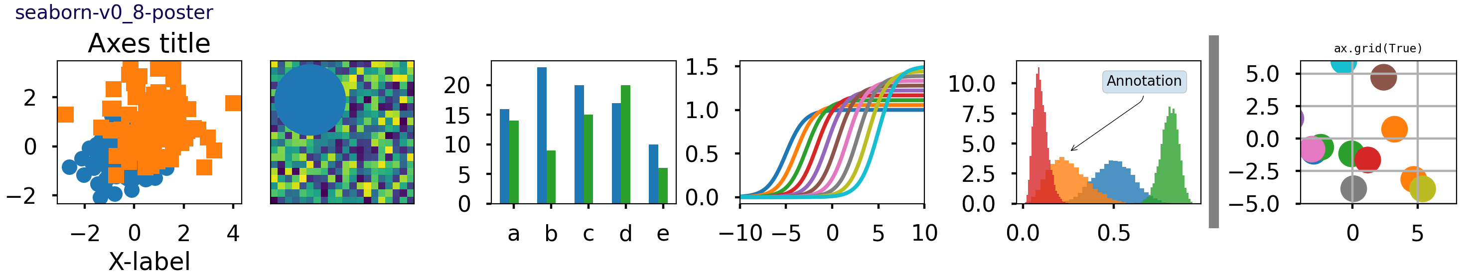 样式表参考 — Matplotlib 3100 文档 Matplotlib 绘图库 9697