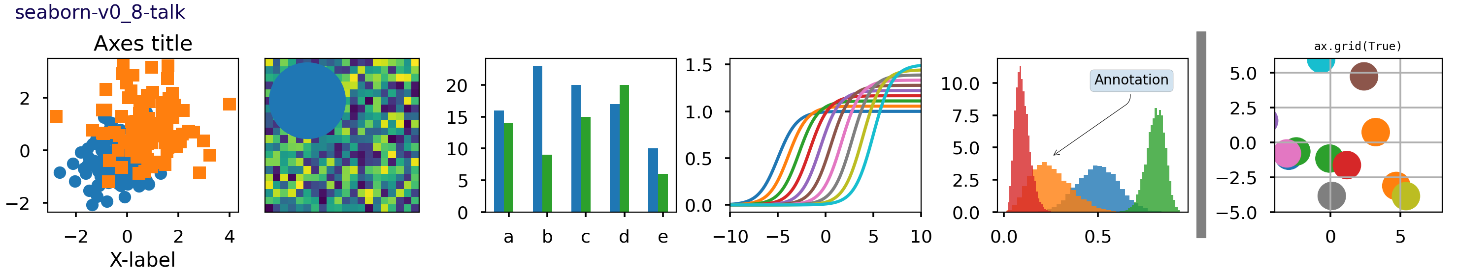 样式表参考 — Matplotlib 3100 文档 Matplotlib 绘图库 8671