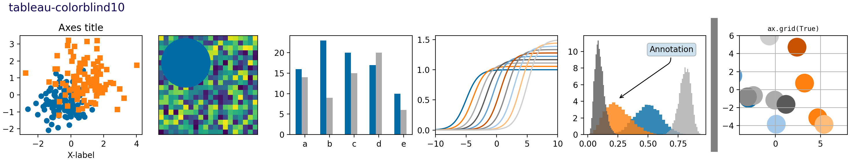 样式表参考 — Matplotlib 3.10.3 文档 - Matplotlib 绘图库