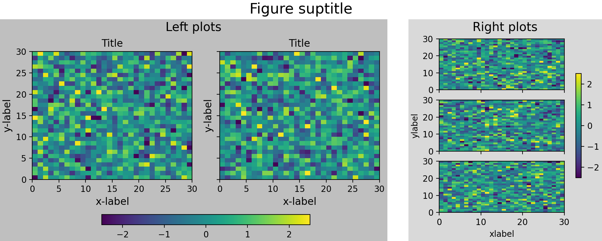 图像子图 — Matplotlib 3103 文档 Matplotlib 绘图库