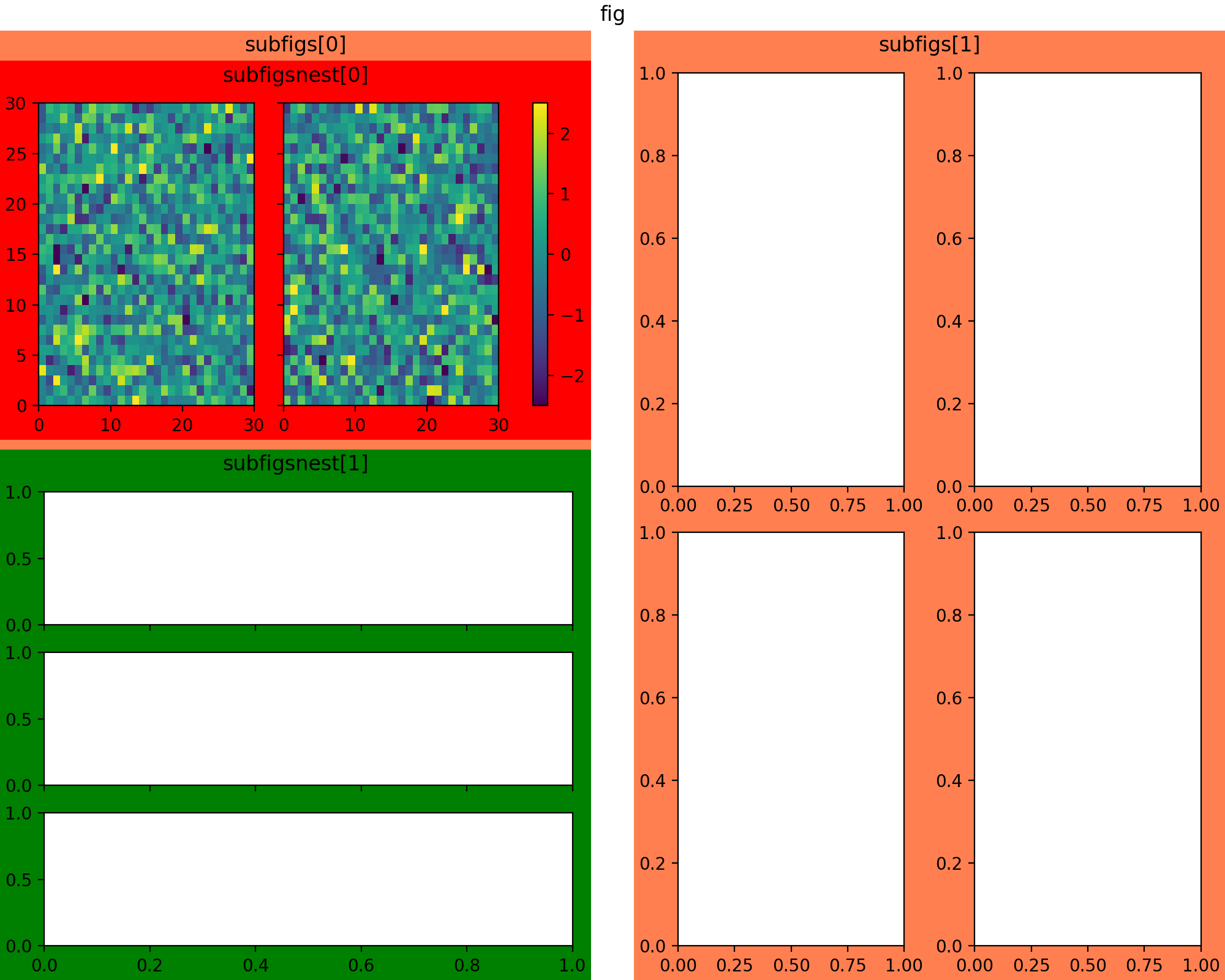 图像子图 — Matplotlib 3103 文档 Matplotlib 绘图库