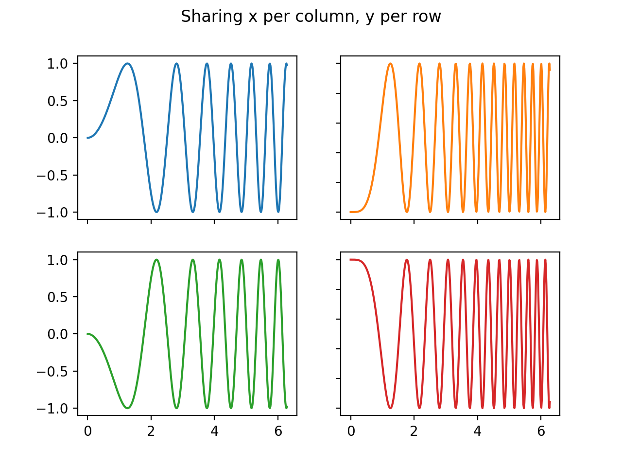 使用 Pltsubplots 创建多个子图 — Matplotlib 3100 文档 Matplotlib 绘图库 1109