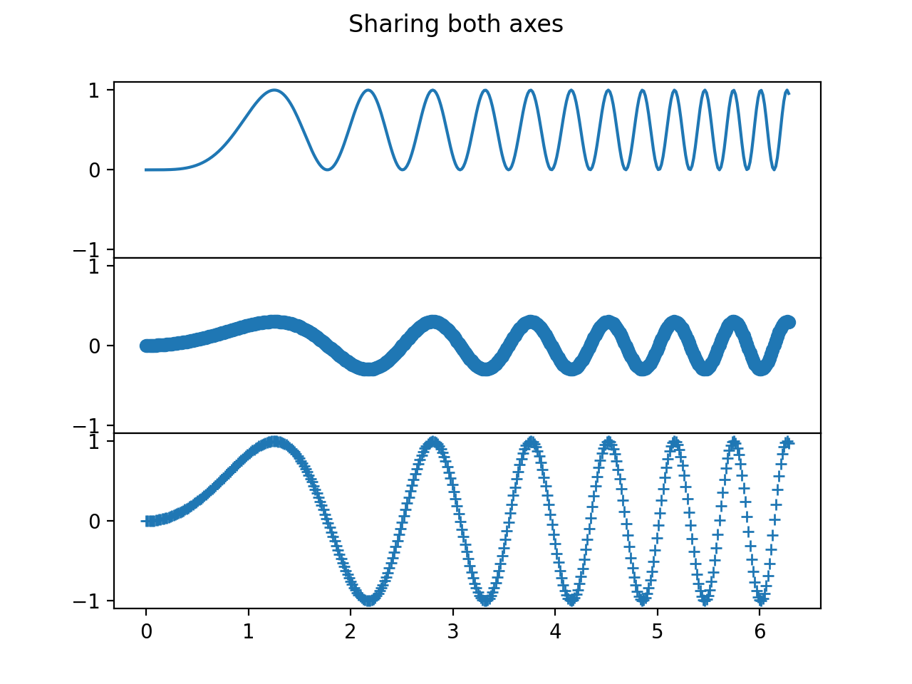 使用 Pltsubplots 创建多个子图 — Matplotlib 3100 文档 Matplotlib 绘图库 1191