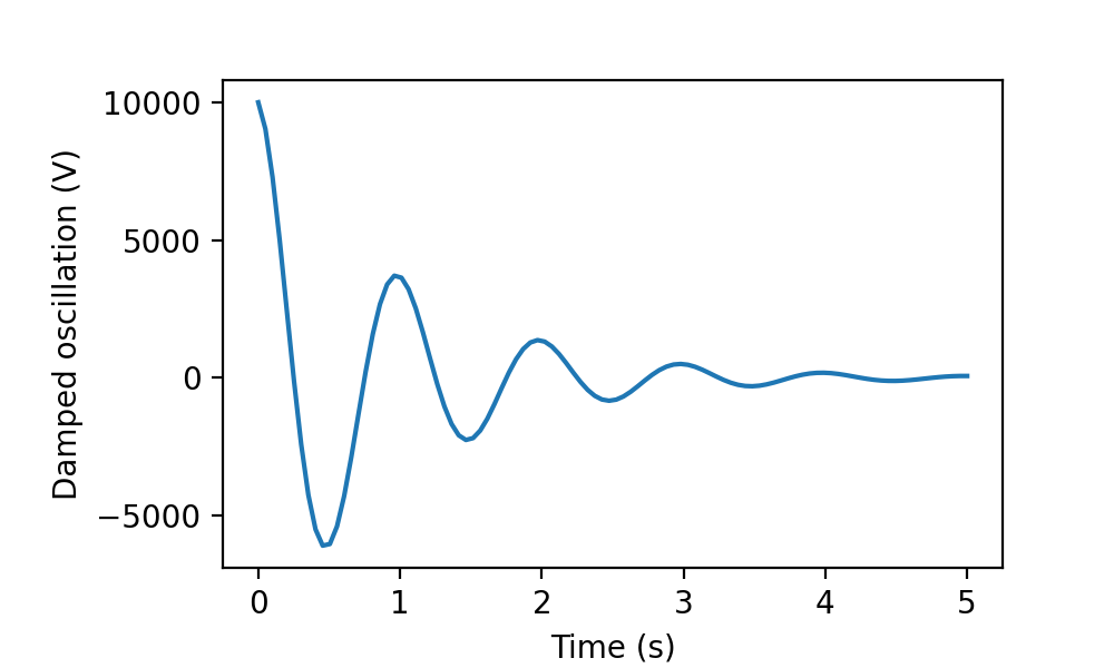 Matplotlib 中的文本 — Matplotlib 390 文档 Matplotlib 中文 
