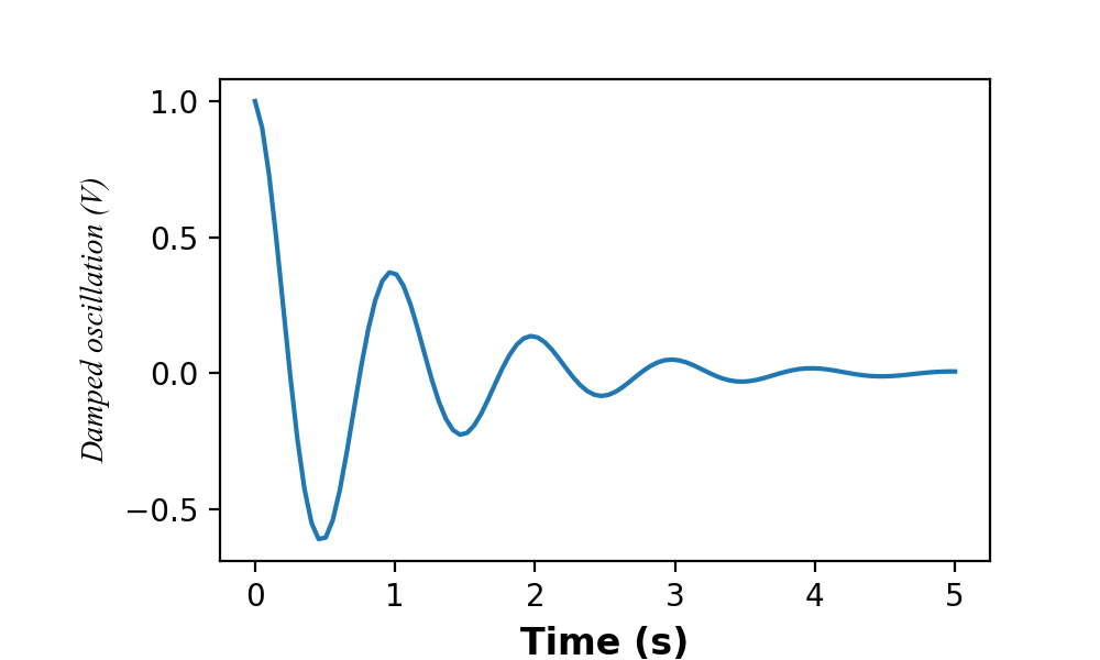 Matplotlib 中的文本 — Matplotlib 390 文档 Matplotlib 中文