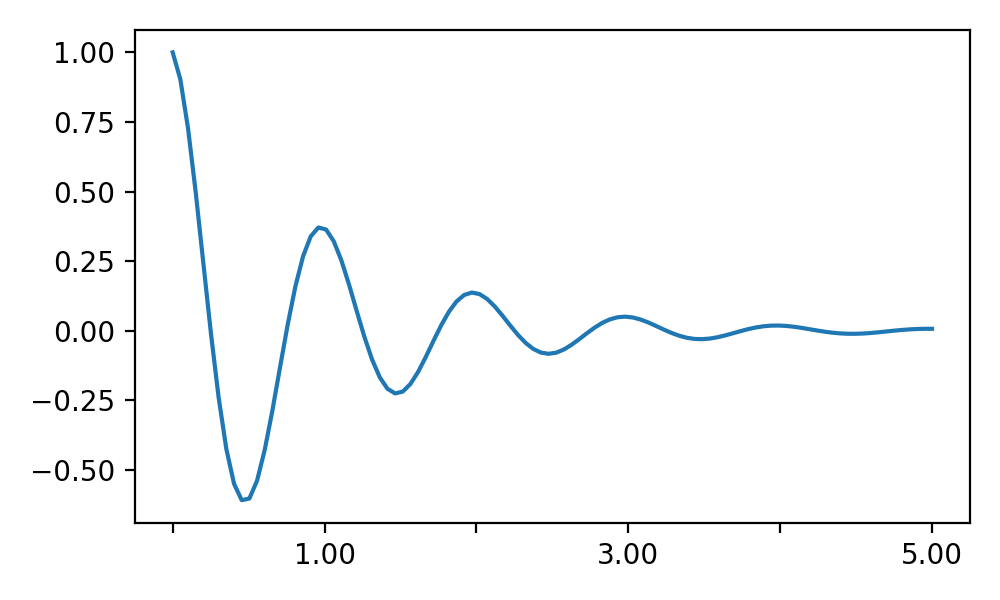 Matplotlib 中的文本 — Matplotlib 3103 文档 Matplotlib 绘图库