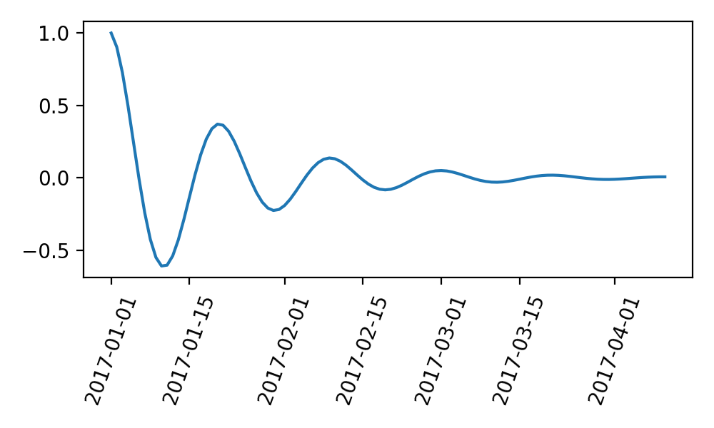 Matplotlib 中的文本 — Matplotlib 3103 文档 Matplotlib 绘图库
