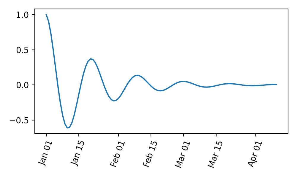Matplotlib 中的文本 — Matplotlib 390 文档 Matplotlib 中文