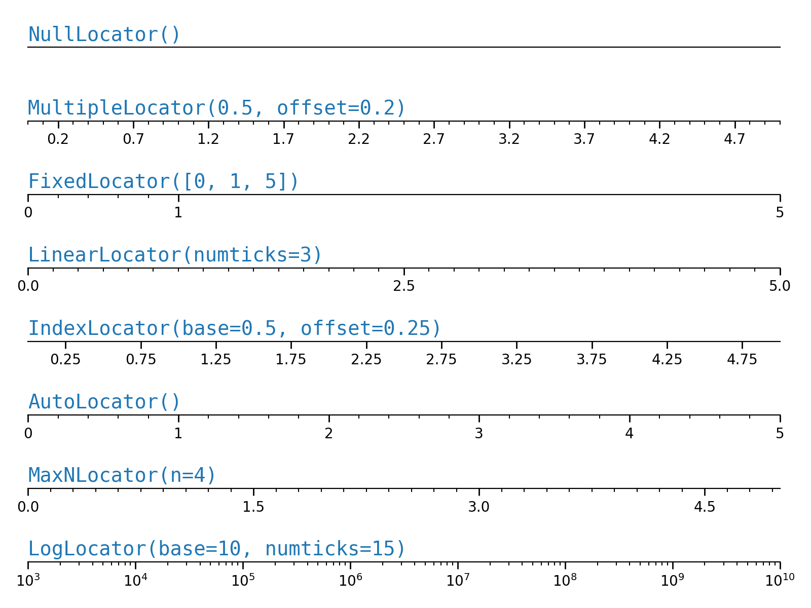 刻度定位器 — Matplotlib 3103 文档 Matplotlib 绘图库 