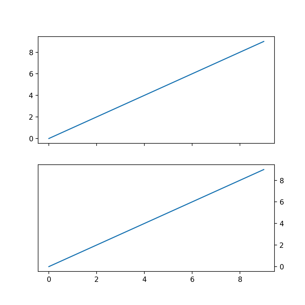 在右侧设置默认的 Y 轴刻度标签 — Matplotlib 3100 文档 Matplotlib 绘图库