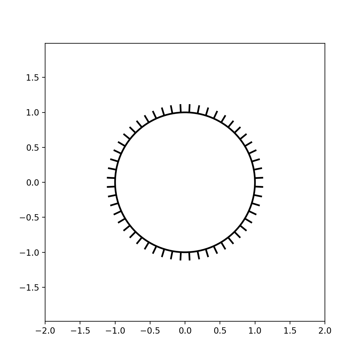 Tickedstroke 路径效果 — Matplotlib 3103 文档 Matplotlib 绘图库