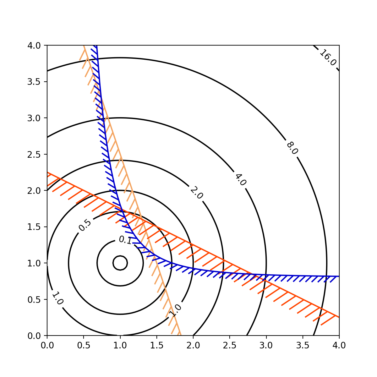 Tickedstroke 路径效果 — Matplotlib 3103 文档 Matplotlib 绘图库