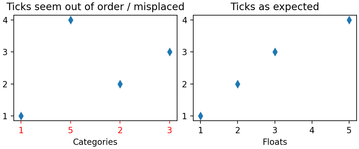 修复刻度过多 — Matplotlib 3100 文档 Matplotlib 绘图库