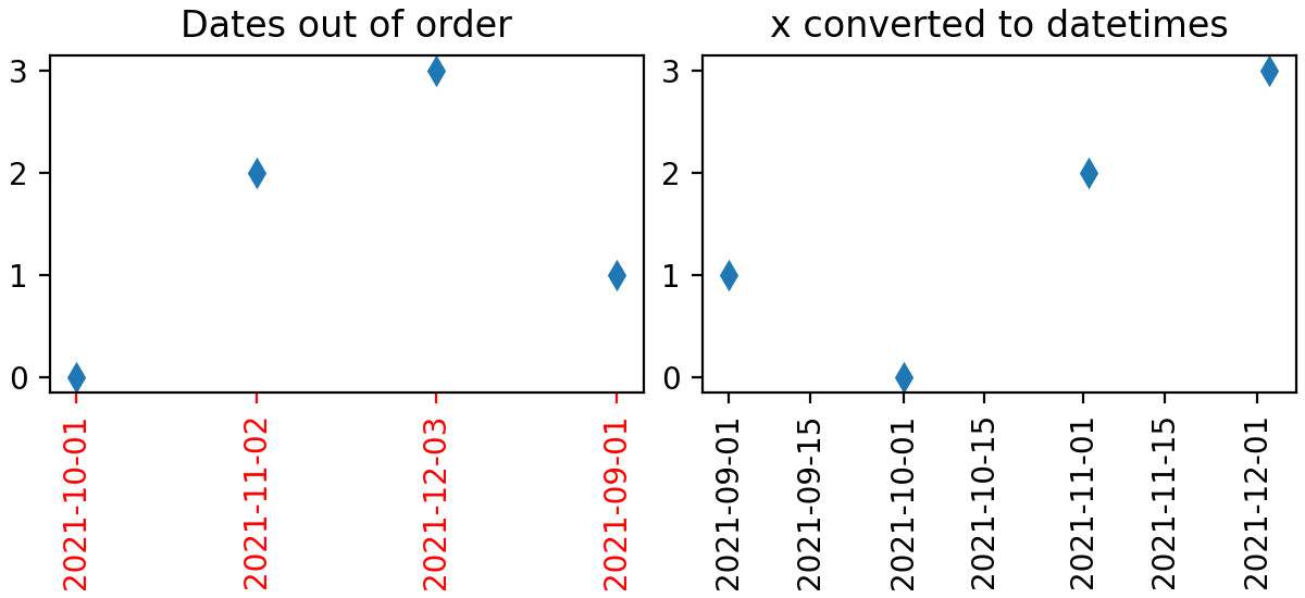 修复刻度过多 — Matplotlib 3100 文档 Matplotlib 绘图库