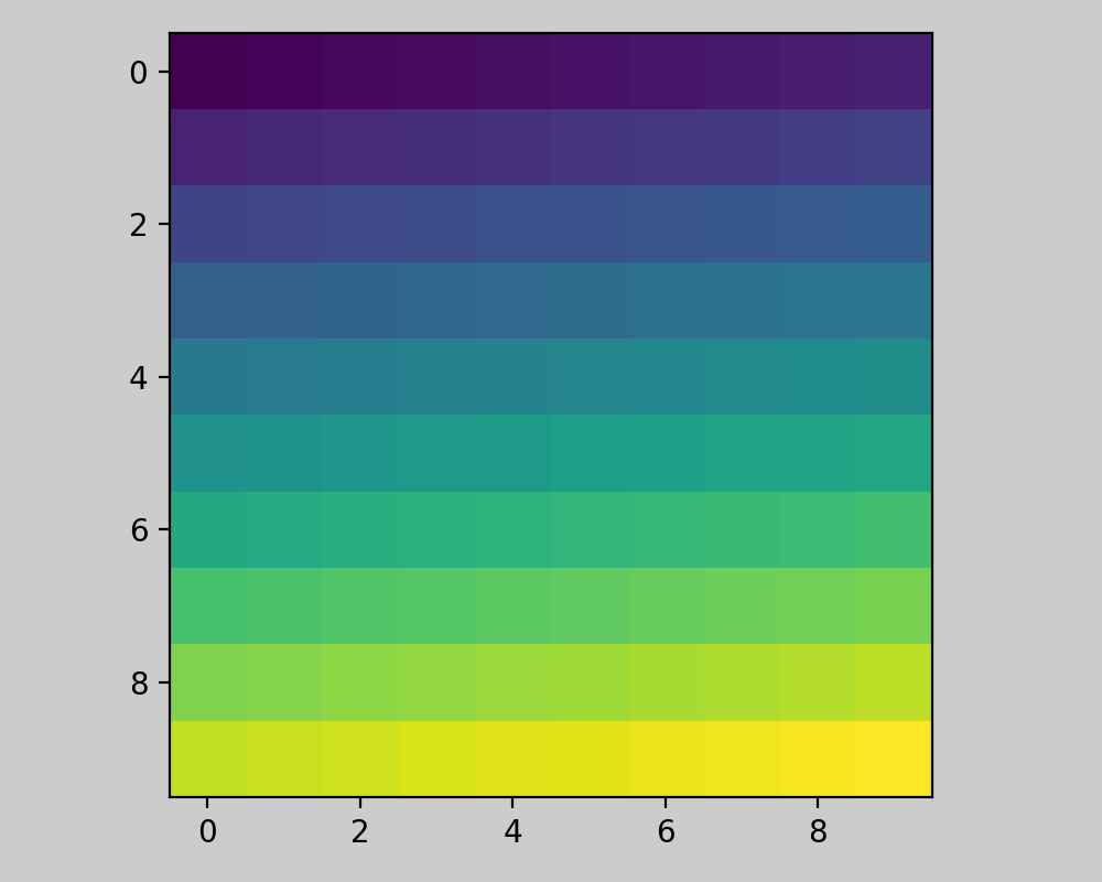 紧凑布局指南 — Matplotlib 3.10.3 文档 - Matplotlib 绘图库