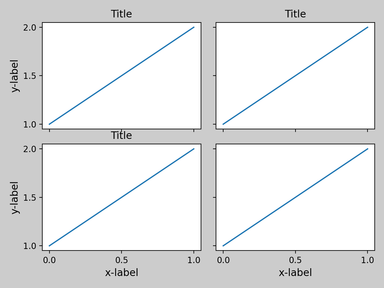 紧凑布局指南 — Matplotlib 3.10.3 文档 - Matplotlib 绘图库