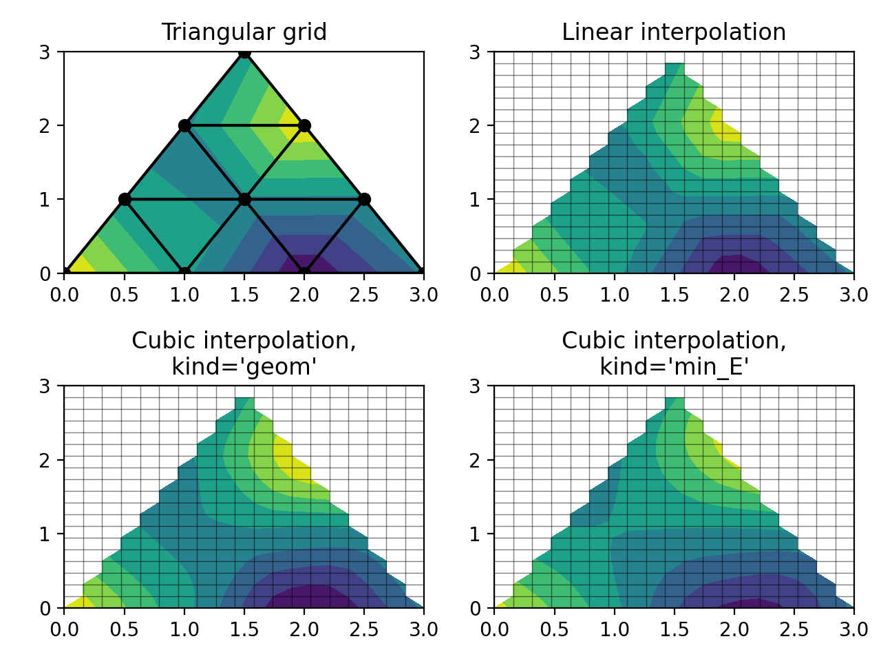 Triinterp 演示 — Matplotlib 3.10.3 文档 - Matplotlib 绘图库