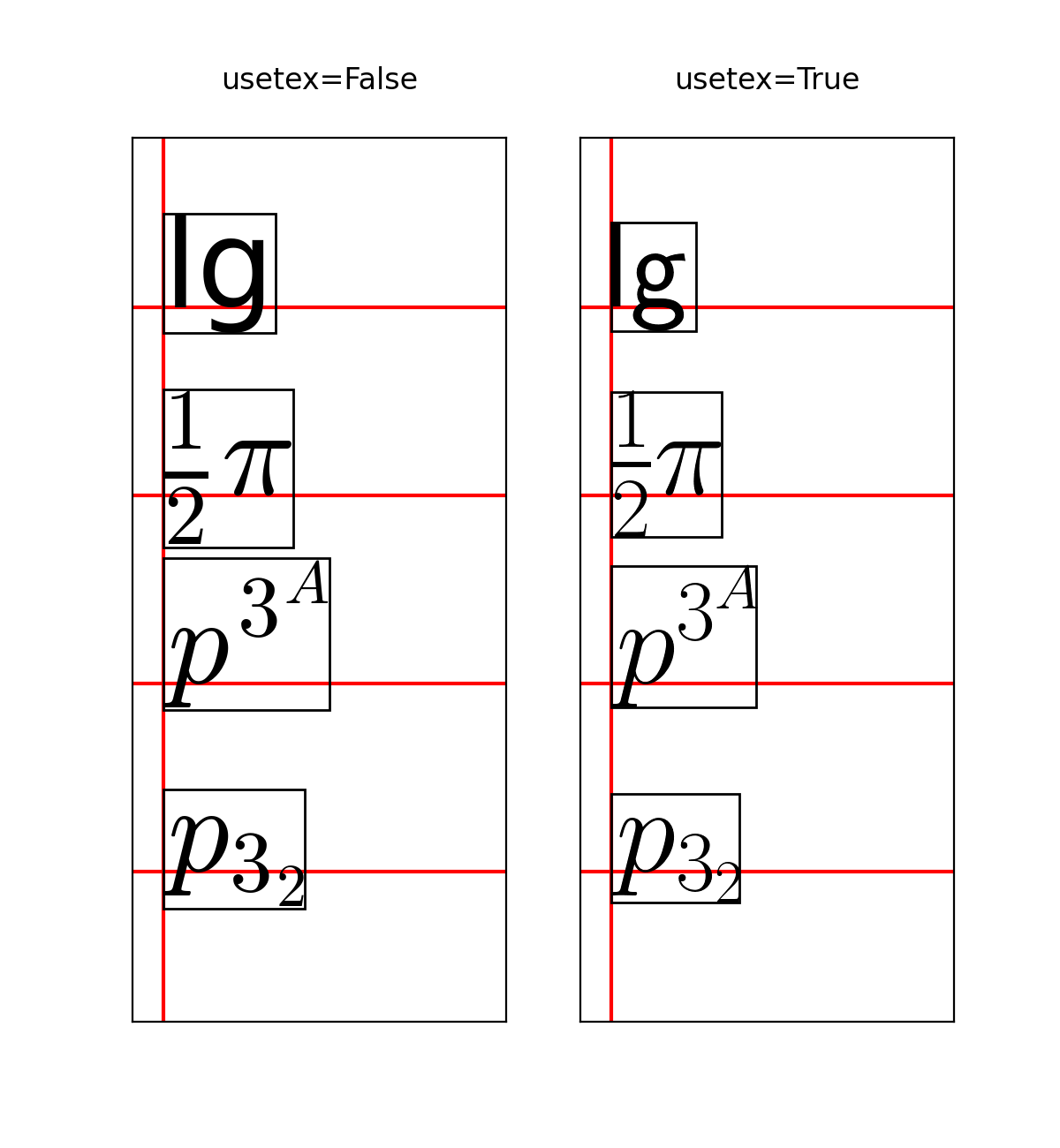 Usetex 文本基线 — Matplotlib 3103 文档 Matplotlib 绘图库