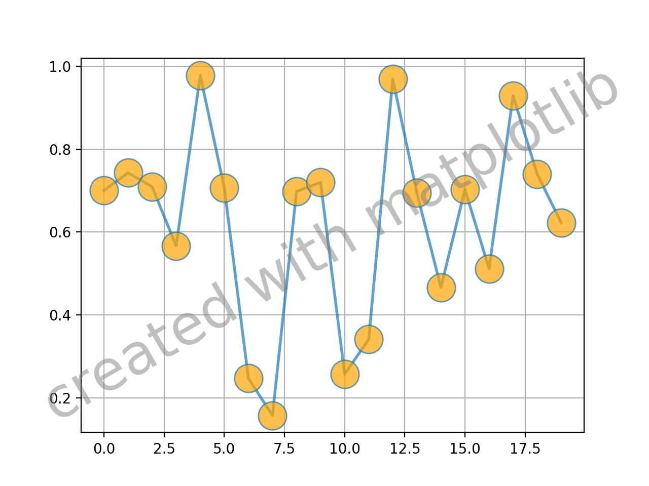 文本水印 — Matplotlib 3103 文档 Matplotlib 绘图库